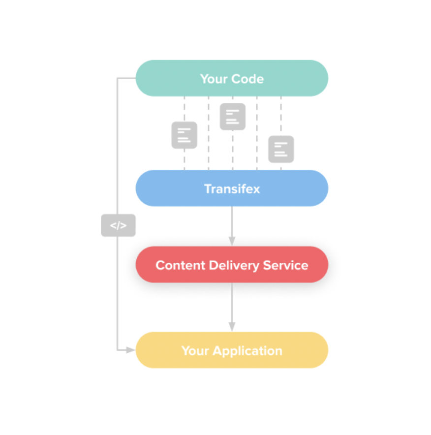 How To Easily Translate Your Entire Website