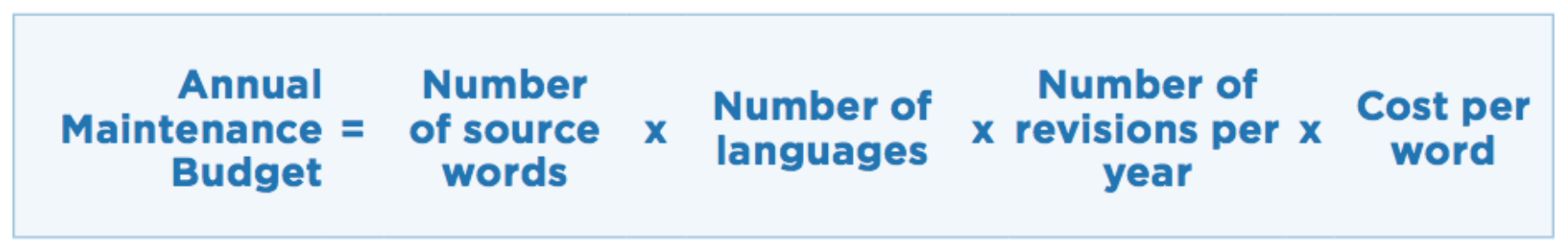 2 Simple Ways to Calculate Your Translation Budget